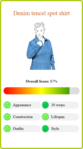 How many ways can you draft a sleeve? – sewTREEFROG